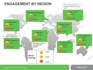 Employee Engagement Research by Gallup | PDF