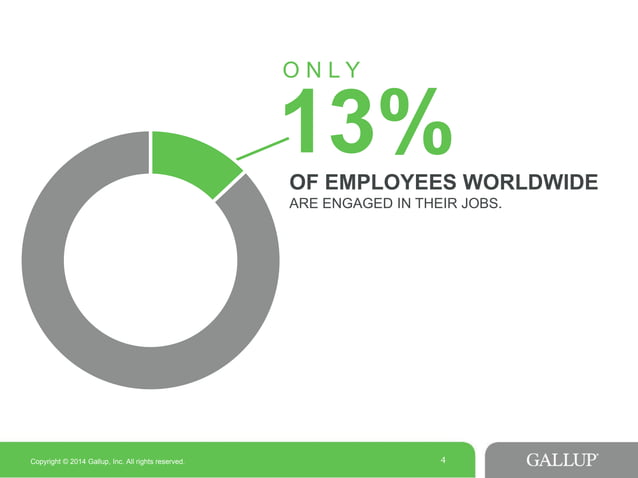 Employee Engagement Research by Gallup | PPT