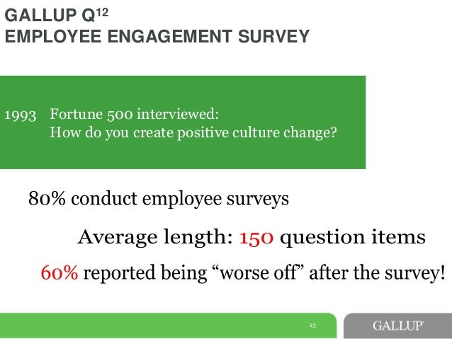 Employee Engagement Research by Gallup