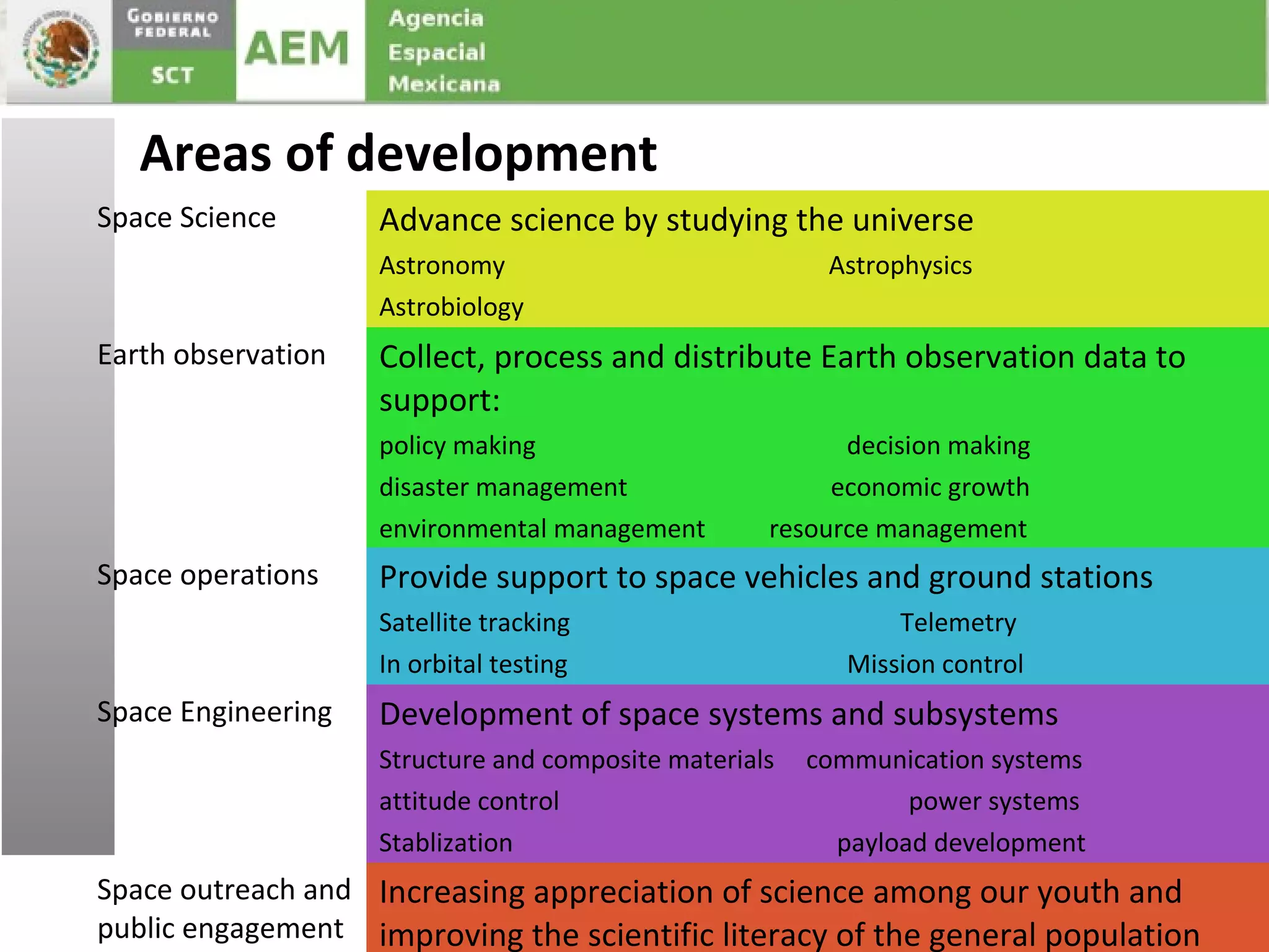 Human Capital Development Ppt