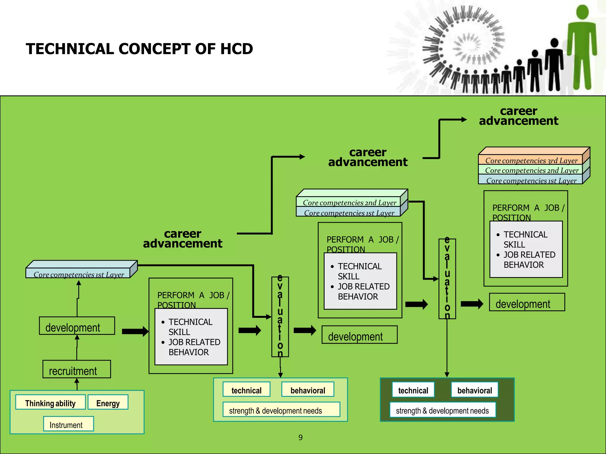Human Capital Development Analysis | PDF