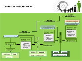 Human Capital Development Analysis | PDF