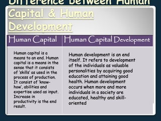 Human capital formation | PPTX