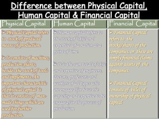 Human capital formation | PPTX