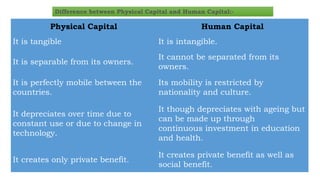 Human capital formation | PPT