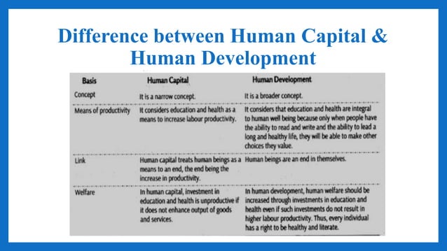 Human_Capital_Formation_An_Indian_Perspective.pptx