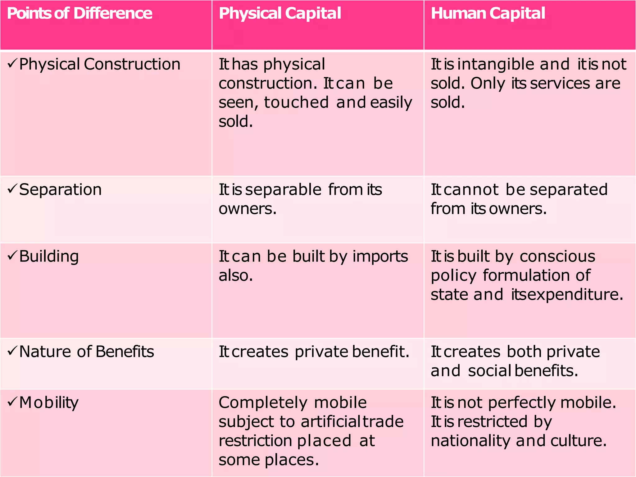 Human capital formation in india | PPTX