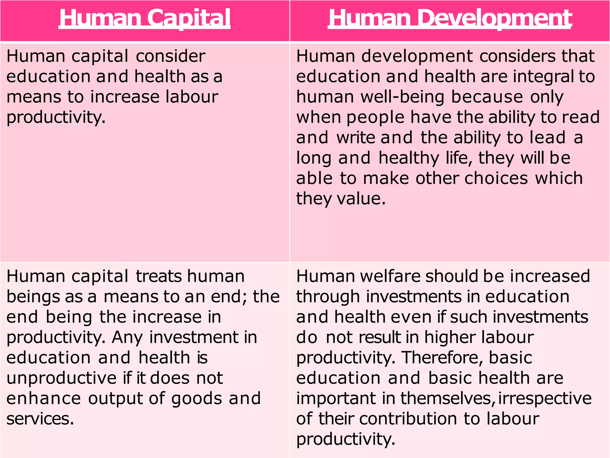 Human capital formation in india | PPTX