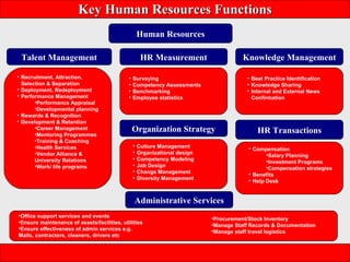 Human Capital Group Functions | PPT