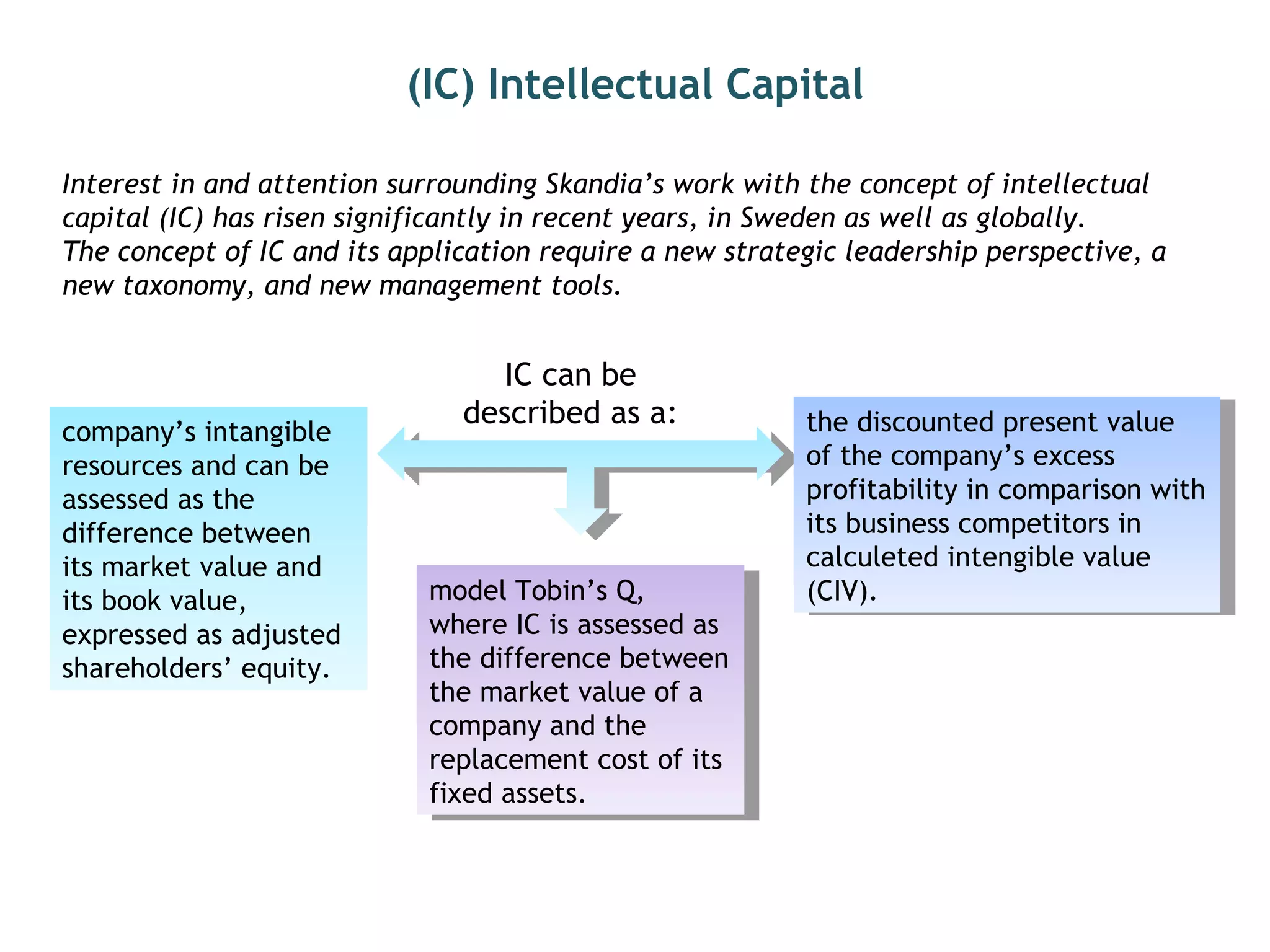 Human Capital In Transformation | PPT