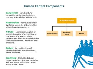 Human Capital In Transformation | PPT