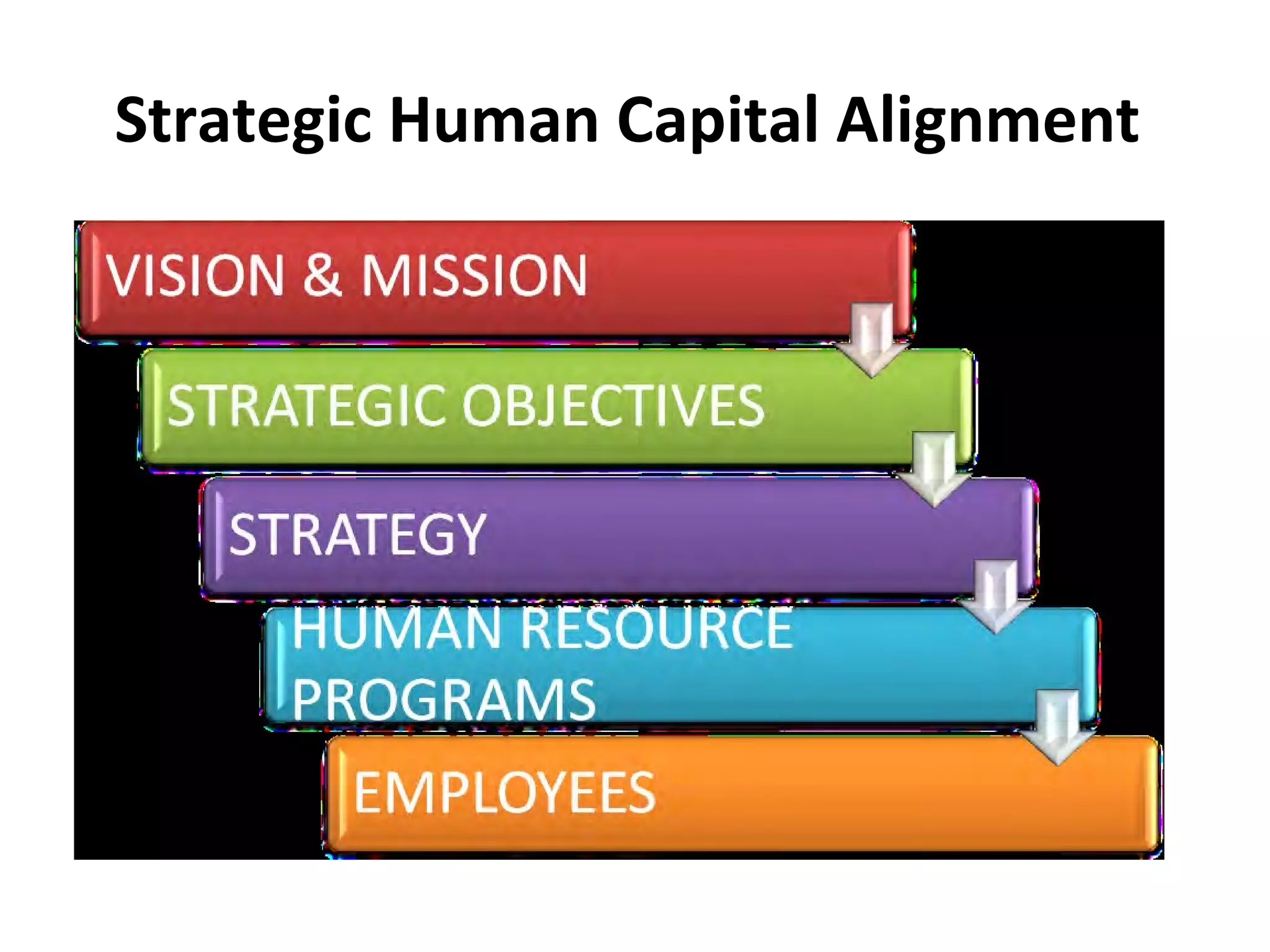 Human capital management | PPT