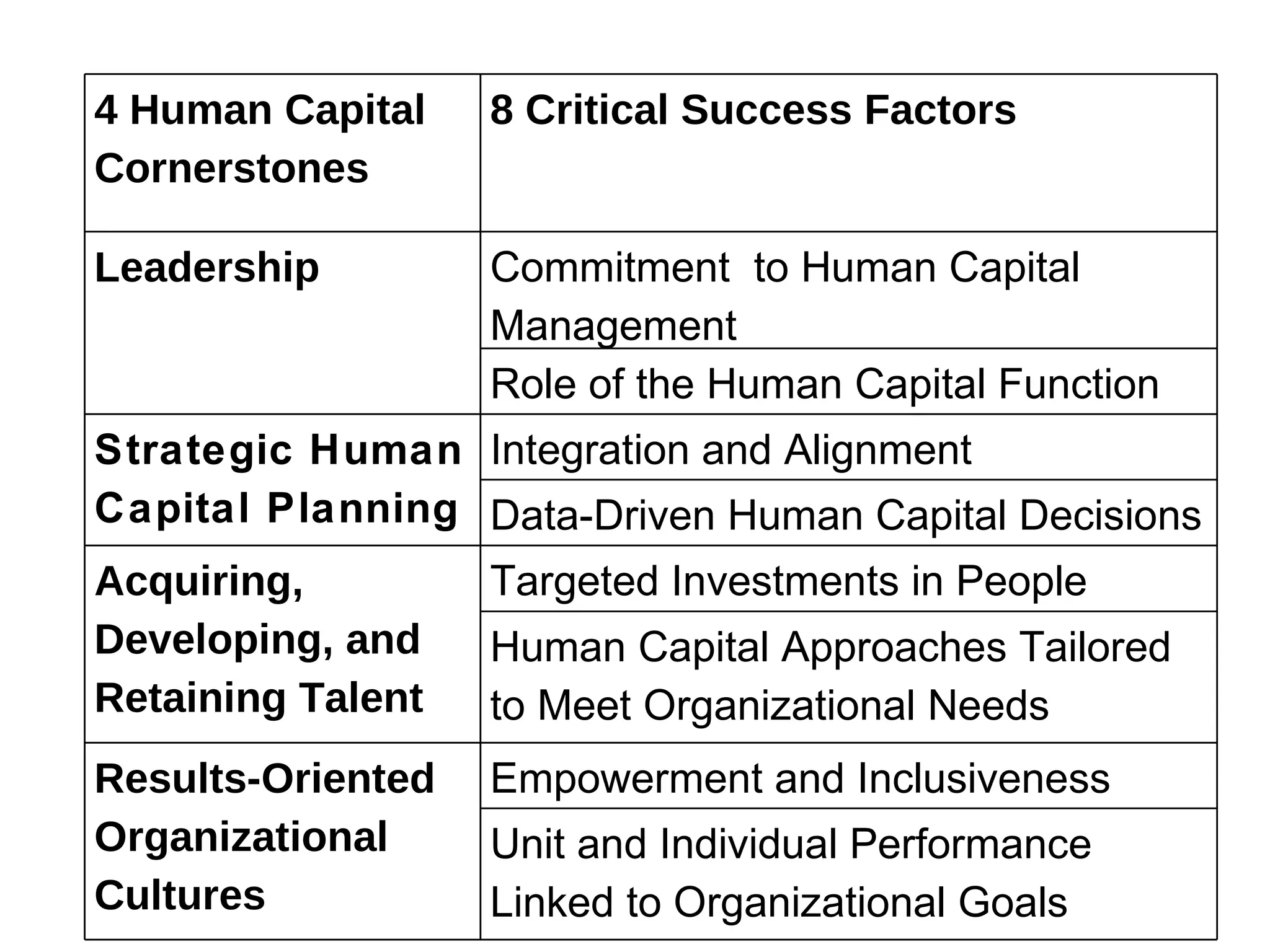 Human capital management | PPT
