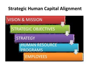 Human capital management | PPT