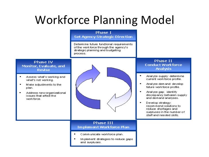 Human capital management