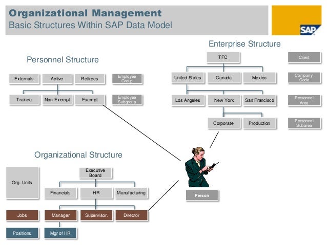 Human capital management