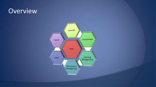 Human capital management oracle ERP | PPTX