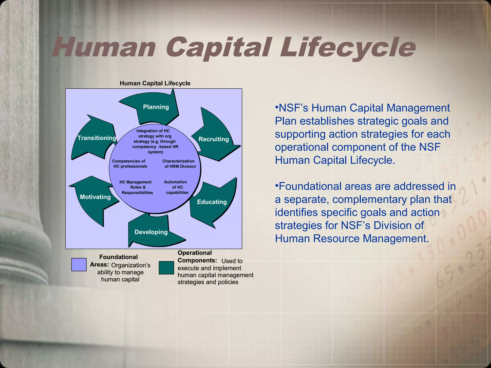 Human Capital Management | PPT
