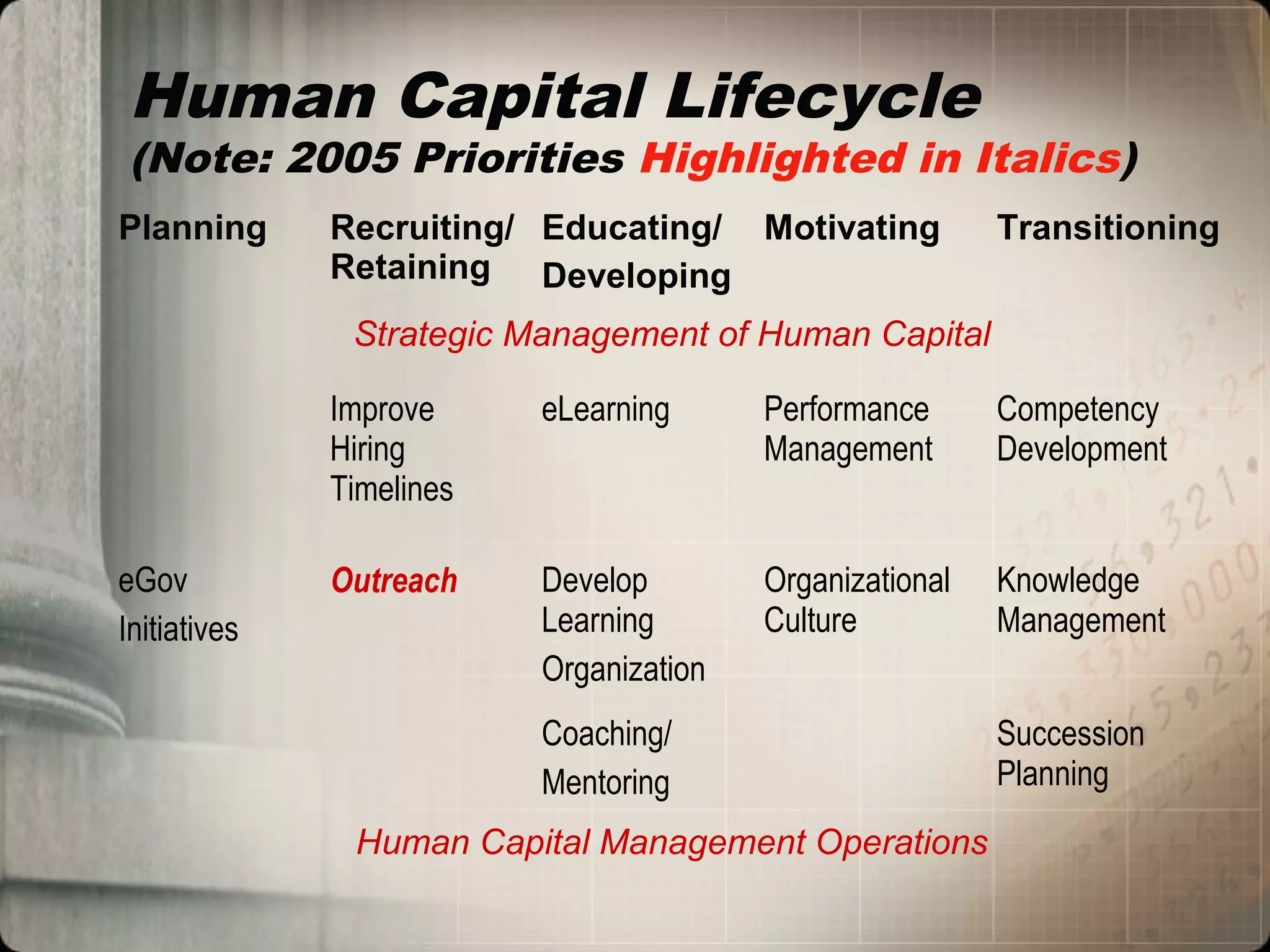Human Capital Management | PPT