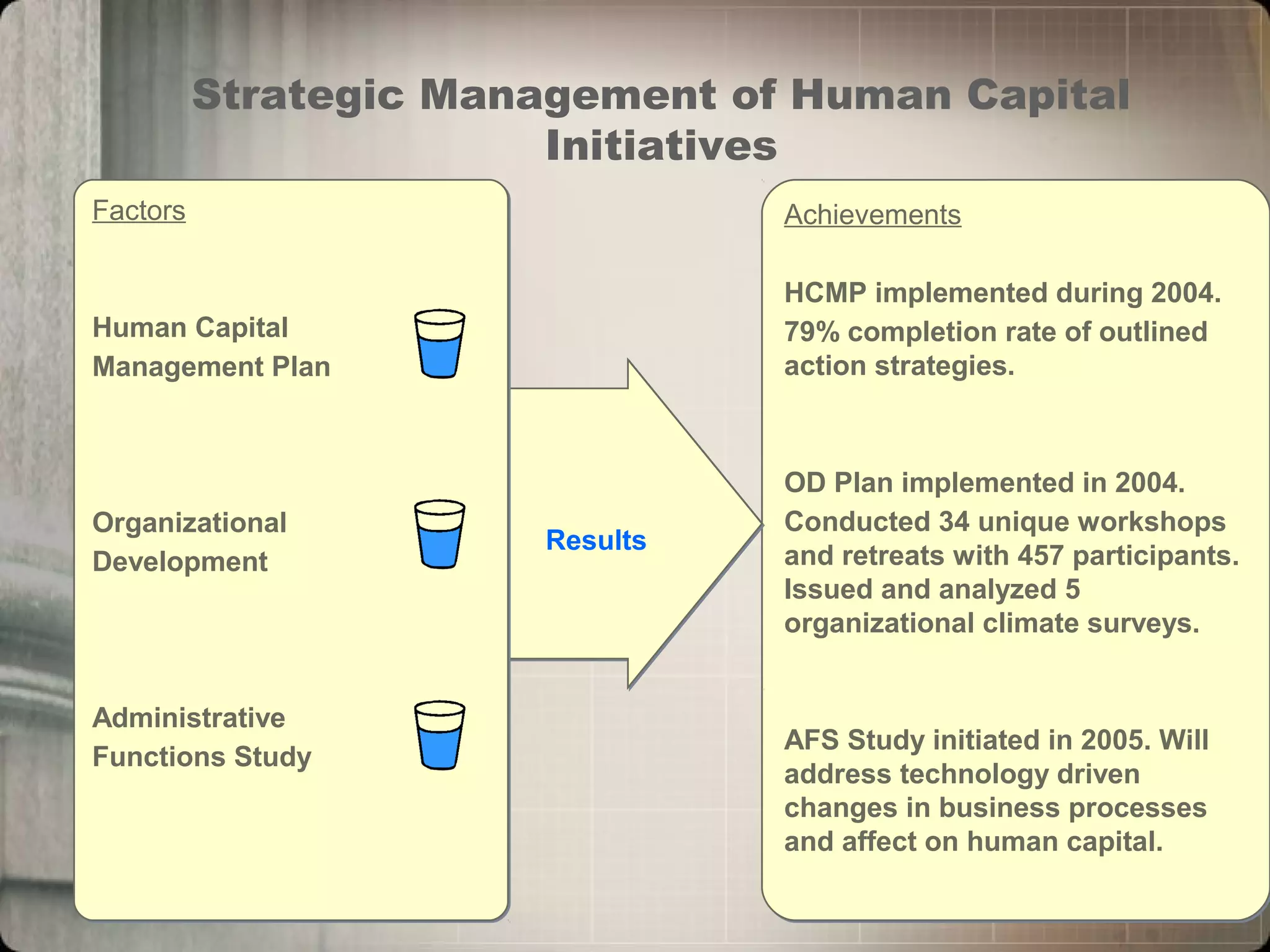 Human Capital Management | PPT