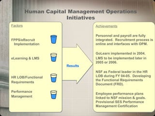 Human Capital Management | PPT