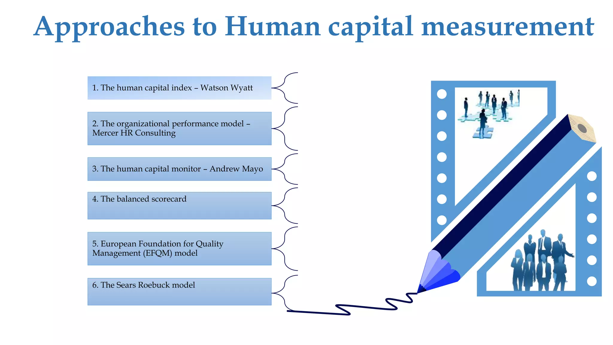 human capital management.pptx