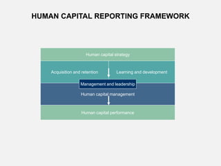 Human capital management | PDF