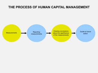 Human capital management | PDF