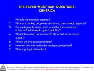 Human capital management powerpoint all aspects | PPT