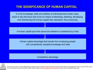 Human capital management powerpoint all aspects | PPT