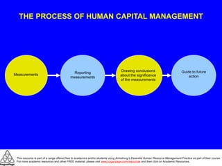 Human capital management powerpoint all aspects | PPT