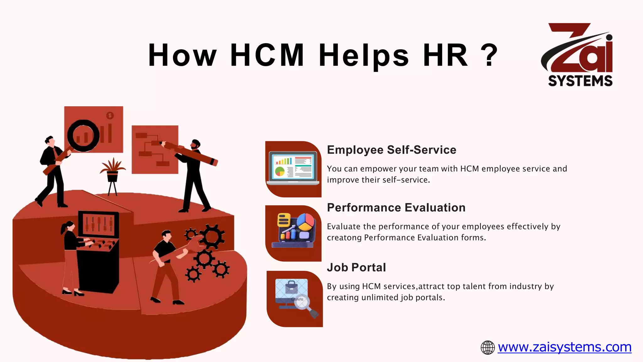 What is Human Capital Management (HCM)? | PPTX