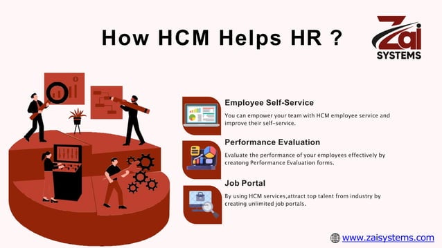 What is Human Capital Management (HCM)? | PPTX