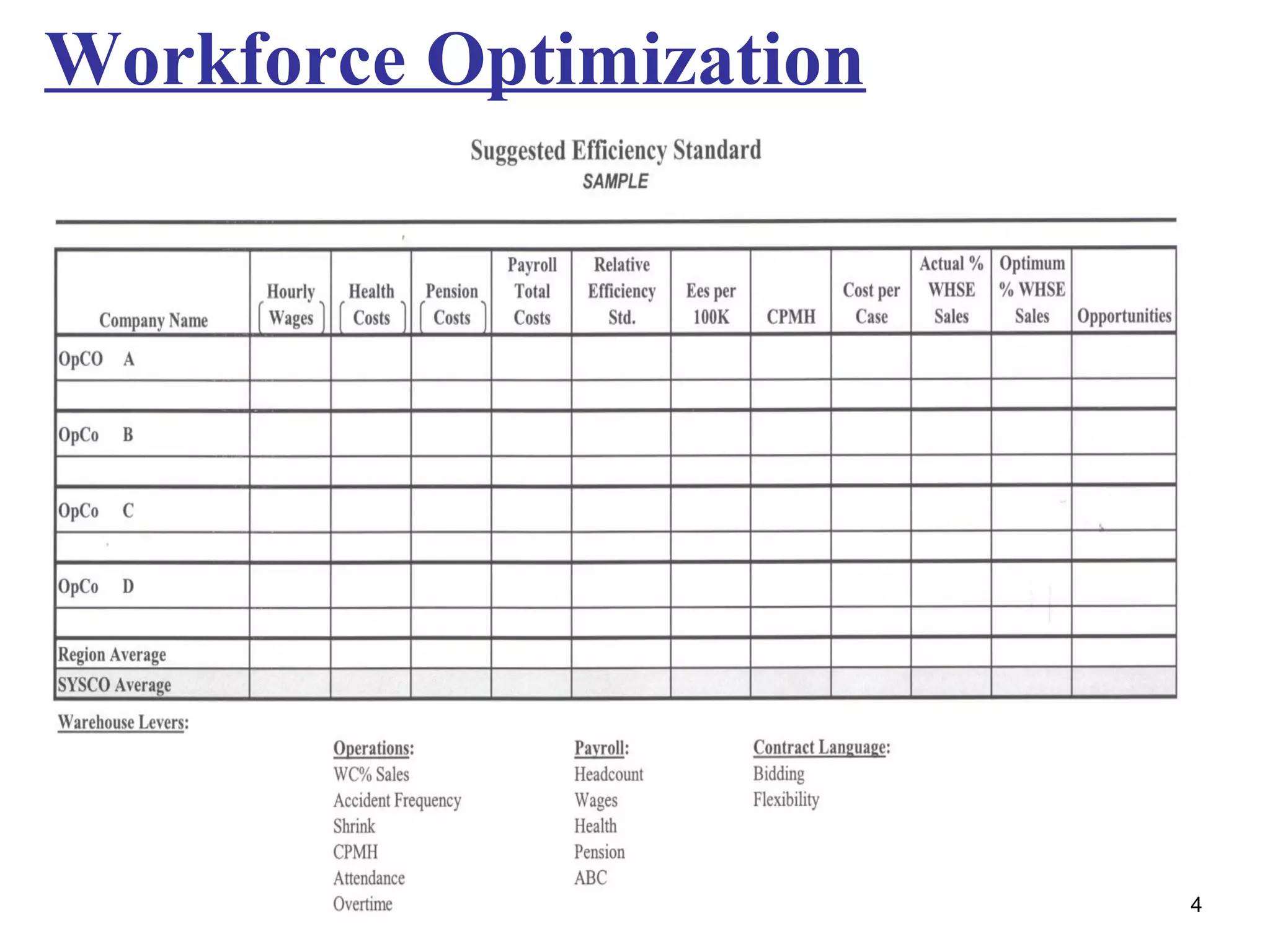 Human Capital Metrics (Sample) | PPT