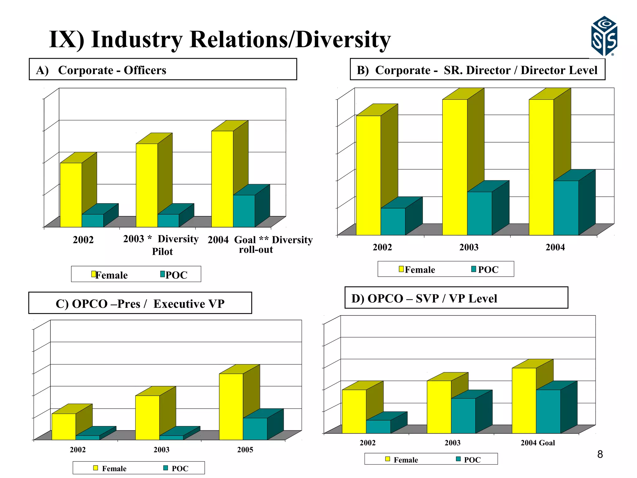Human Capital Metrics (Sample) | PPT