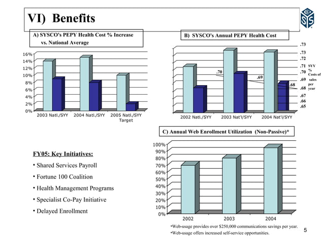 Human Capital Metrics (Sample) | PPT