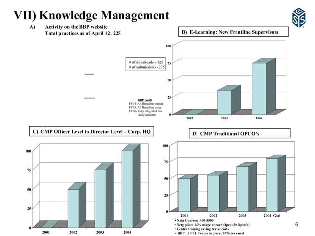 Human Capital Metrics (Sample) | PPT