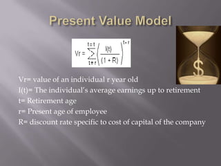 Human capital perspective | PPTX