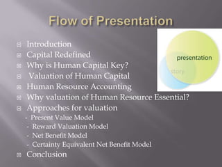 Human capital perspective | PPTX