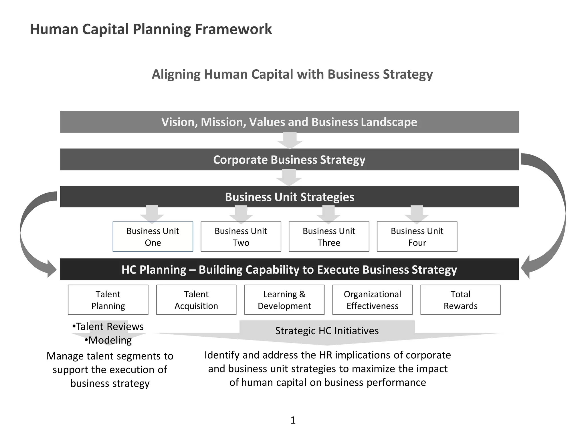 Human Capital Planning | PDF | Human Resources | Business