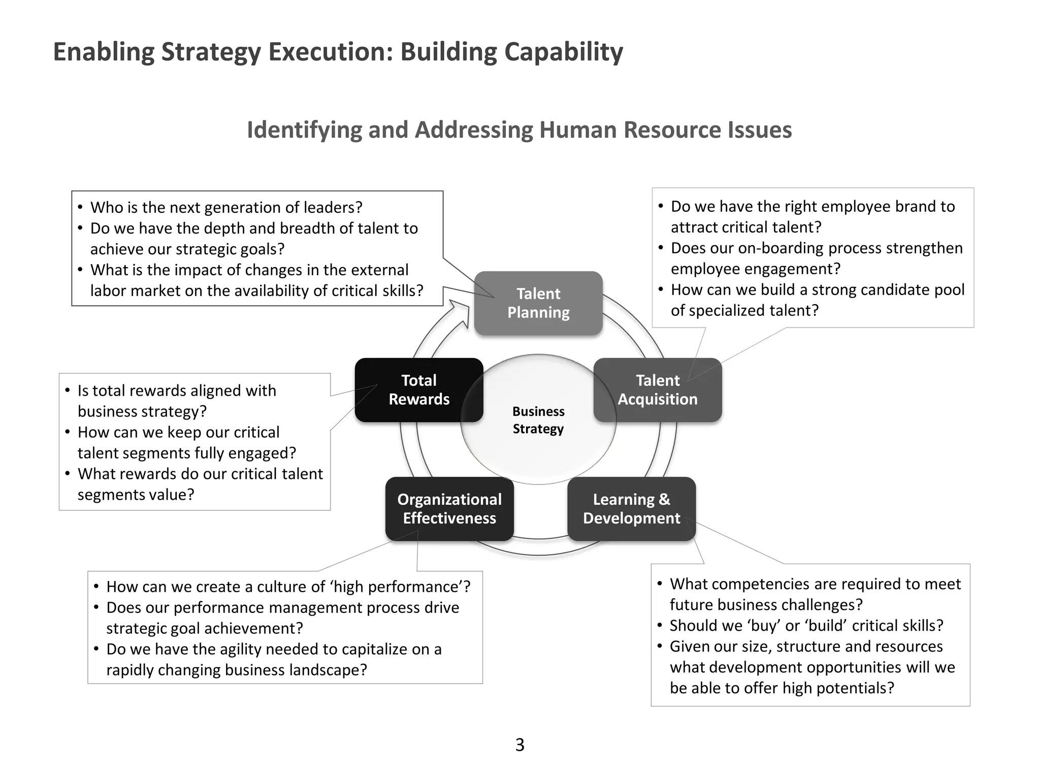 Human Capital Planning | PDF | Human Resources | Business