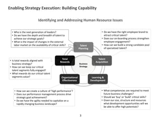 Human Capital Planning | PDF