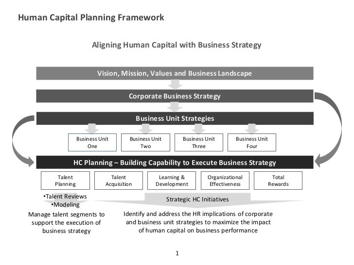 Human Capital Planning Human Capital Planning