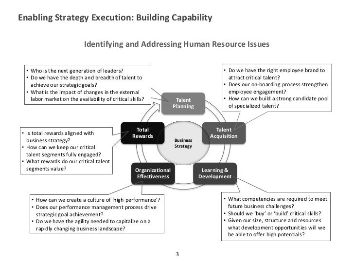 Human Capital Planning Process Human Resource Planning 2019 02 08 Human Capital Planning Process Human Resource Planning 2019 02 08