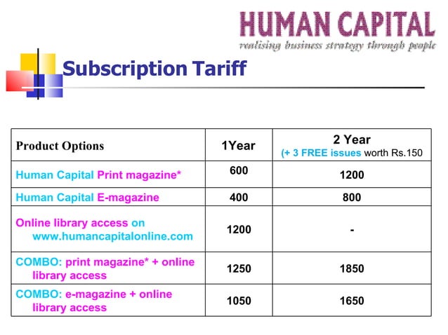 Human capital ppt | PPT