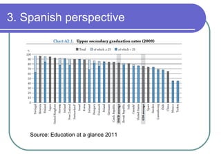 Human capital and Spanish Economics | PPT | Free Download