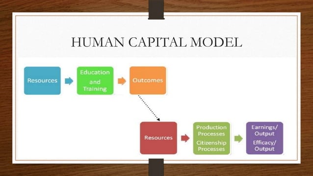 Human Capital Theory