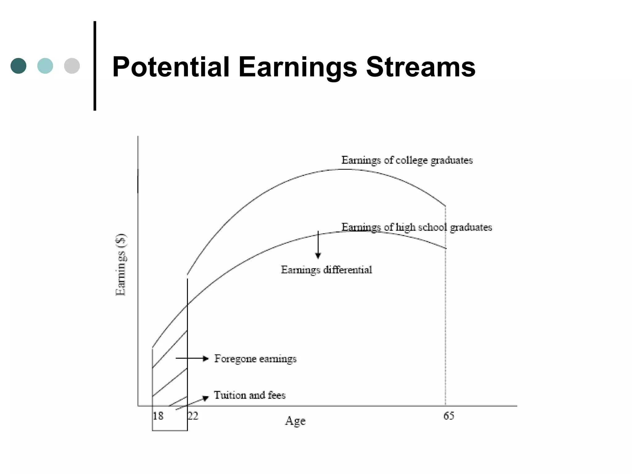 Human Capital : Theory And Application | PPT