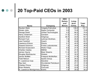 Human Capital : Theory And Application | PPT