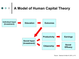 Human Capital : Theory And Application | PPT